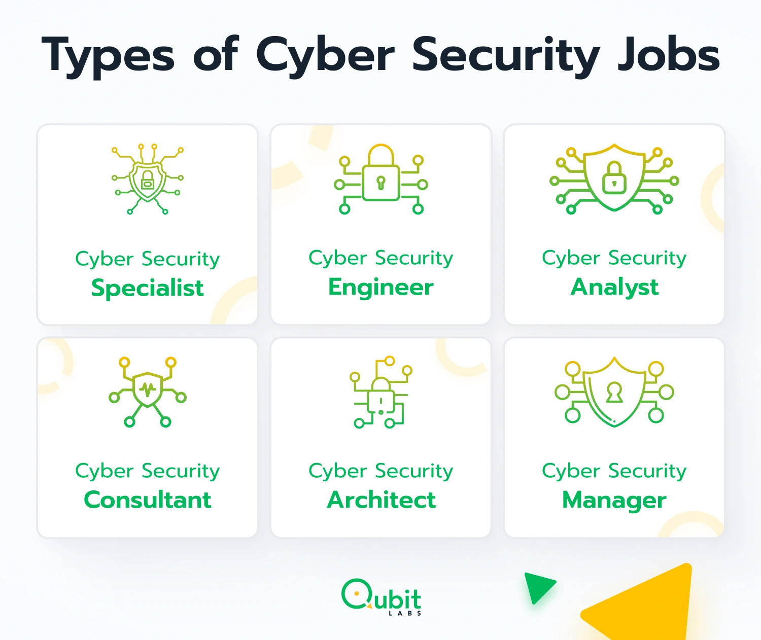 Cyber Security Specialist Salary Worldwide: Complete Guide - Qubit Labs