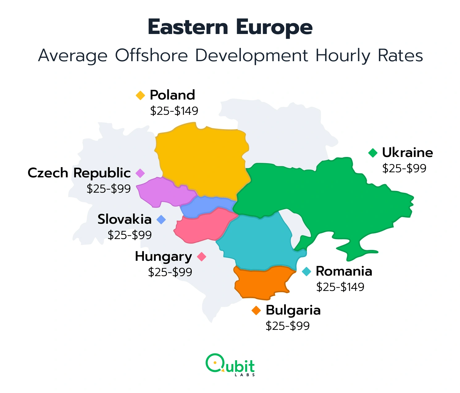 Offshore Software Development Rates by Country Guide for 2025