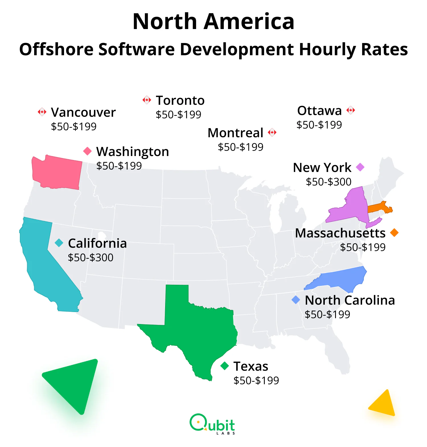 Offshore Software Development Rates by Country Guide for 2026